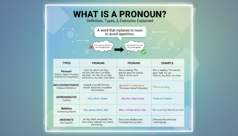 What Is a Pronoun? Definition, Types, and Examples Explained ...